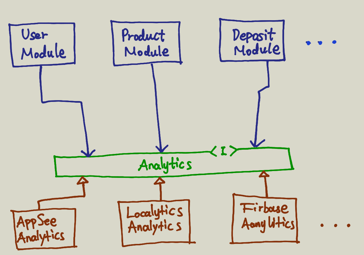 [Design Pattern] Bài 01: SOLID Trong Thiết Kế Hướng Đối Tượng | Careers ...