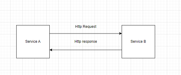 Fault tolerance patterns for microservices | Careers Saigon Technology Fault tolerance patterns for microservices | Careers Saigon Technology